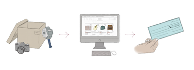 How do I get my items to EBTH?